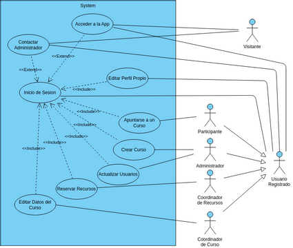 Diagrama CU | Visual Paradigm User-Contributed Diagrams / Designs